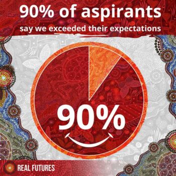 Real Futures Aspirant Survey Results - Real Futures